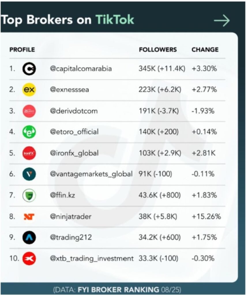 Forex Broker Stand Out Content Strategy | WorldFxClub