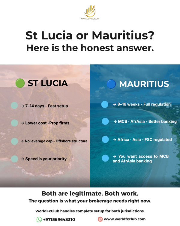 St Lucia vs Mauritius Forex License | WorldFxClub